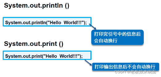 Java基础语法（学习Java第一天）-CSDN博客