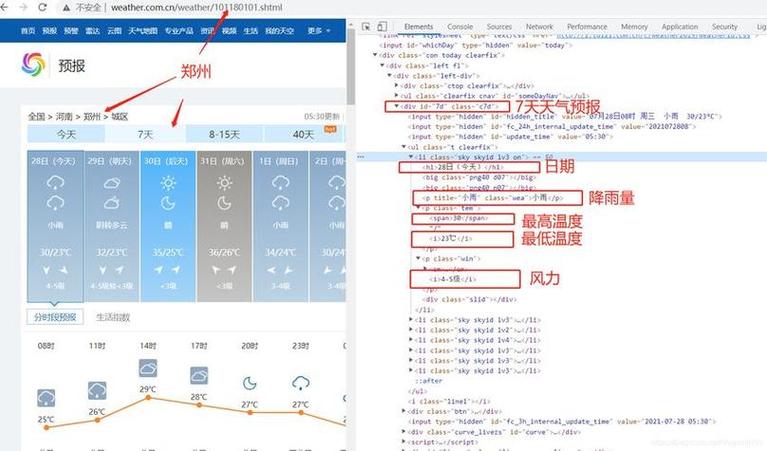 基于python的气象数据分析python绘制气象等值线图netcdf数据python可视化 Csdn博客