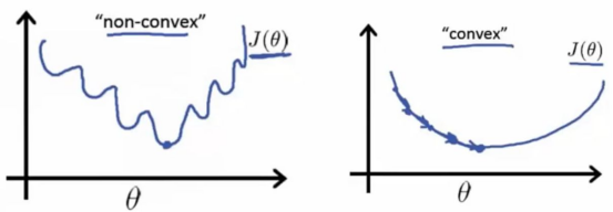 深度理解线性回归&中心极限定理&最大似然估计MLE&MSE推导_中心极限定律 损失函数-CSDN博客