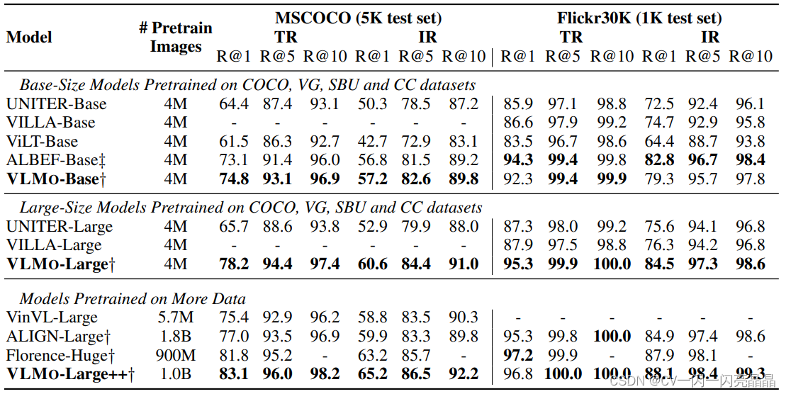 多模态系列论文--VLMO 详细解析-CSDN博客