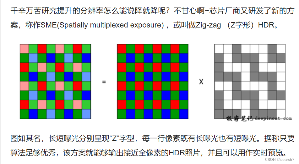 sensor HDR技术解析：从拍照到实时预览-CSDN博客