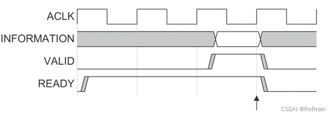 【数字IC基础】一文搞懂AXI (Advanced eXtensible Interface) 协议-CSDN博客