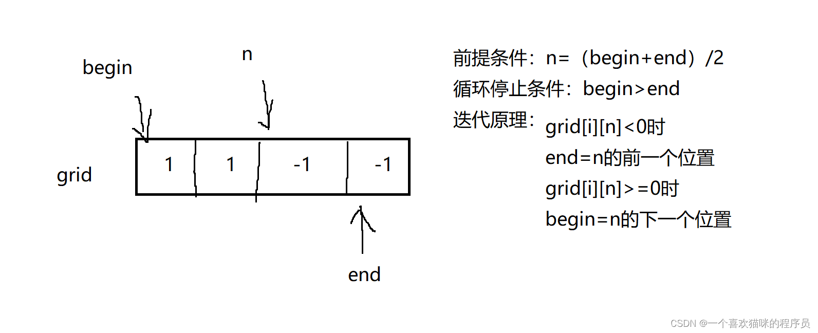 【leetcode】情感丰富的文字、统计有序数组中的负数leetcode 809 Csdn博客