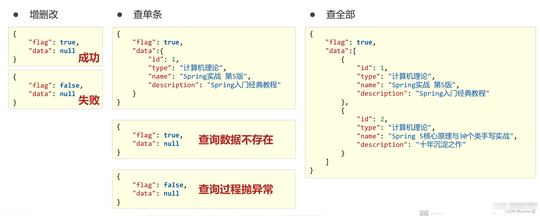 Springboot2 学习笔记——黑马程序员黑马程序里的springboot2源码下载 Csdn博客 1669