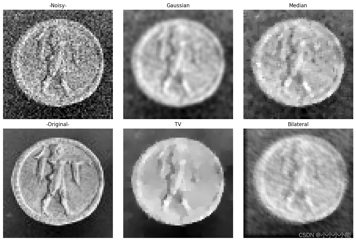 Scikit-Image图像处理 （2）——图像前处理_scikit-image有哪些图像处理操作-CSDN博客