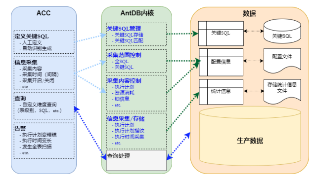 AntDB数据库参加ACDU中国行杭州站，分享数据库运维实践与经验-CSDN博客
