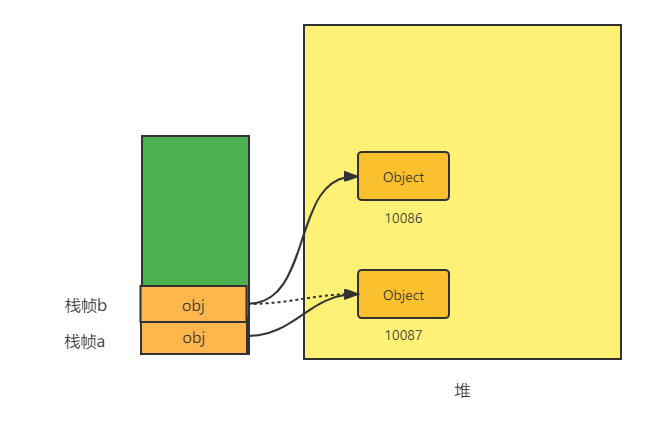 JVM 初识-CSDN博客