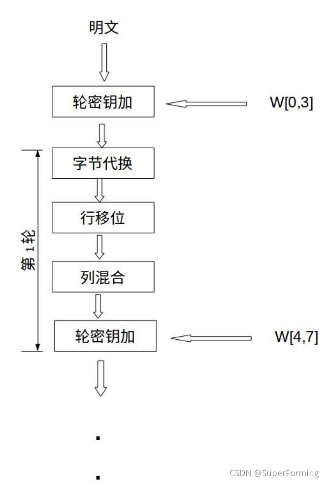 由浅入深AES-ECB模式加密、解密_aes ecb-CSDN博客