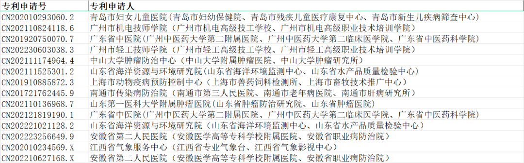 Python 实战 表格中多信息字段的拆分方法（一行变多行）python将excel某一个字段拆成多行 Csdn博客