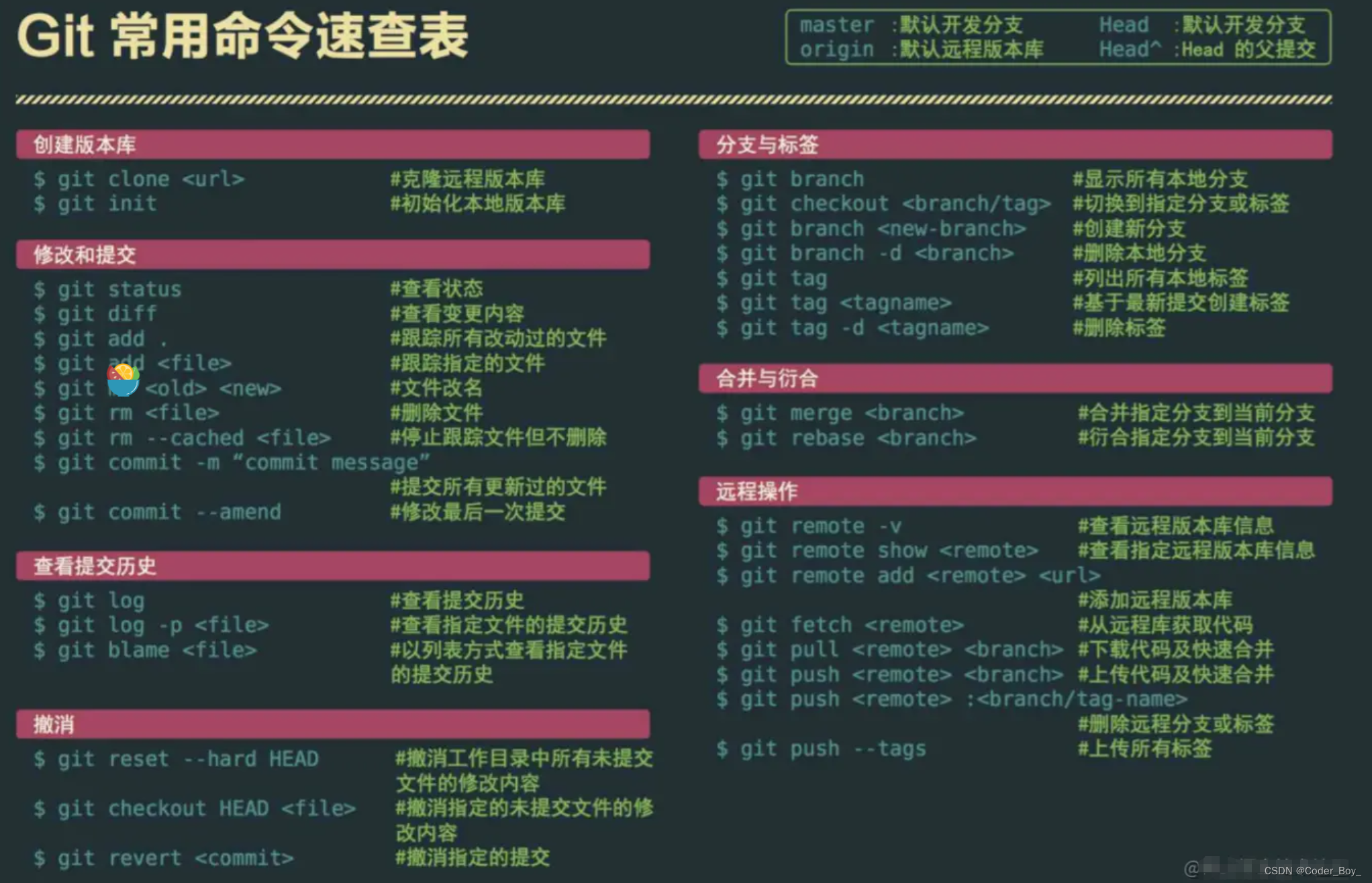 DevOps系列文章之 Git知识大全_deveco studio git pull在哪操作-CSDN博客
