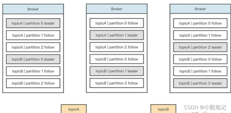 kafka和rocketMq的区别_rocketmq 和 kafka broker-CSDN博客