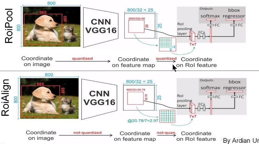 图像分割技术及经典实例分割网络Mask R-CNN（含基于Keras Python源码定义）_图像分割网络-CSDN博客
