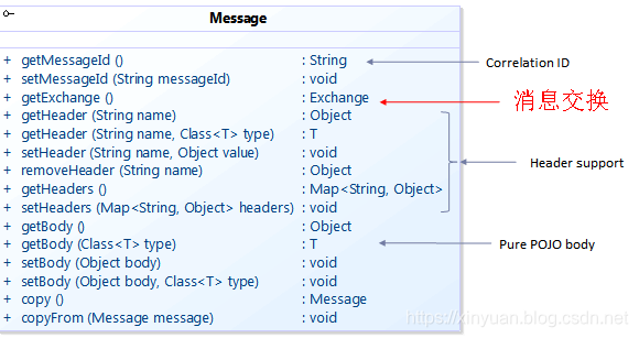 SOA与企业应用集成EAI-CSDN博客