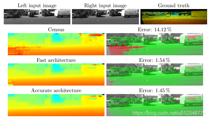 三维视觉论文阅读：mc-cnn2016双目立体匹配-CSDN博客