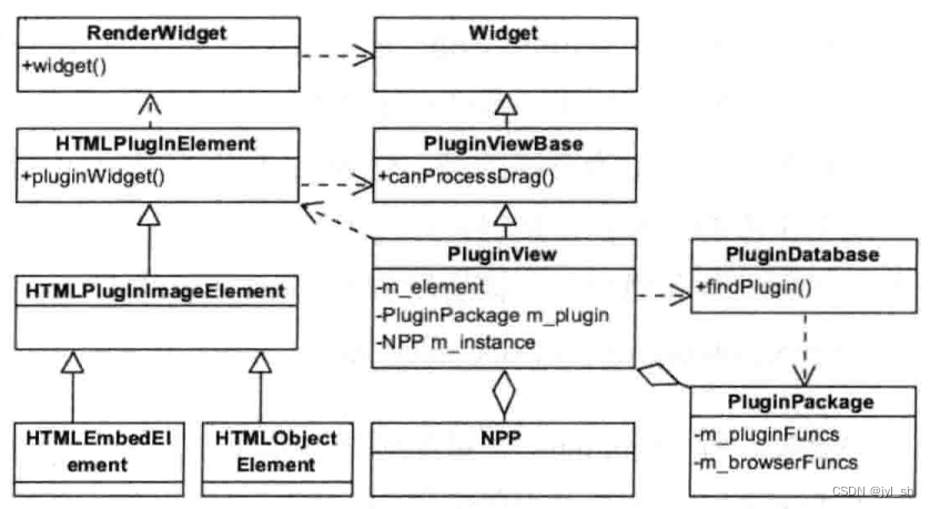《webkit 技术内幕》学习之十(1): 插件与javascript扩展js 拓展 实现 Npapi Csdn博客
