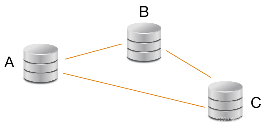 【COMP207 LEC20】_horizontal fragmentation 计算-CSDN博客