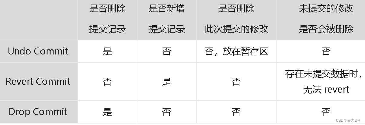 idea中git相关知识（revert，reset，stash/unstash changes使用）_idea stash changes-CSDN博客