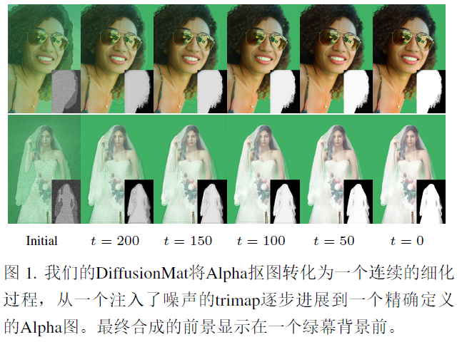 DiffusionMat:Alpha Matting as sequential refinement learning-CSDN博客