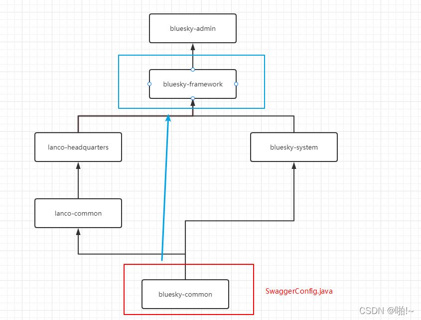 Swagger出现No operations defined in spec问题排查_no operations defined in spec!-CSDN博客