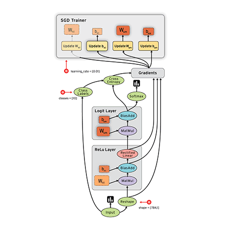 Tensorflow |（1）初识Tensorflow-CSDN博客