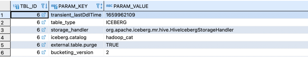 第二章 Flink集成Iceberg的集成方式及基本SQL使用_iceberg0.1 hive3.12 flink1.14-CSDN博客