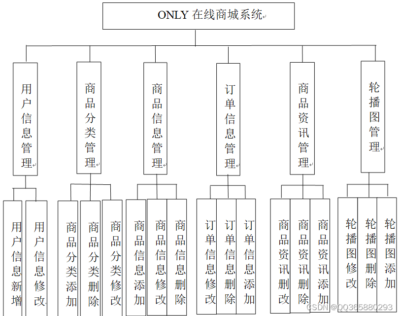基于springboot小徐影城管理系统 Csdn博客 3114