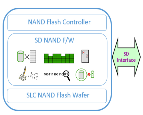 MCU的最佳存储方案CS创世 SD NAND_mcu sd卡-CSDN博客