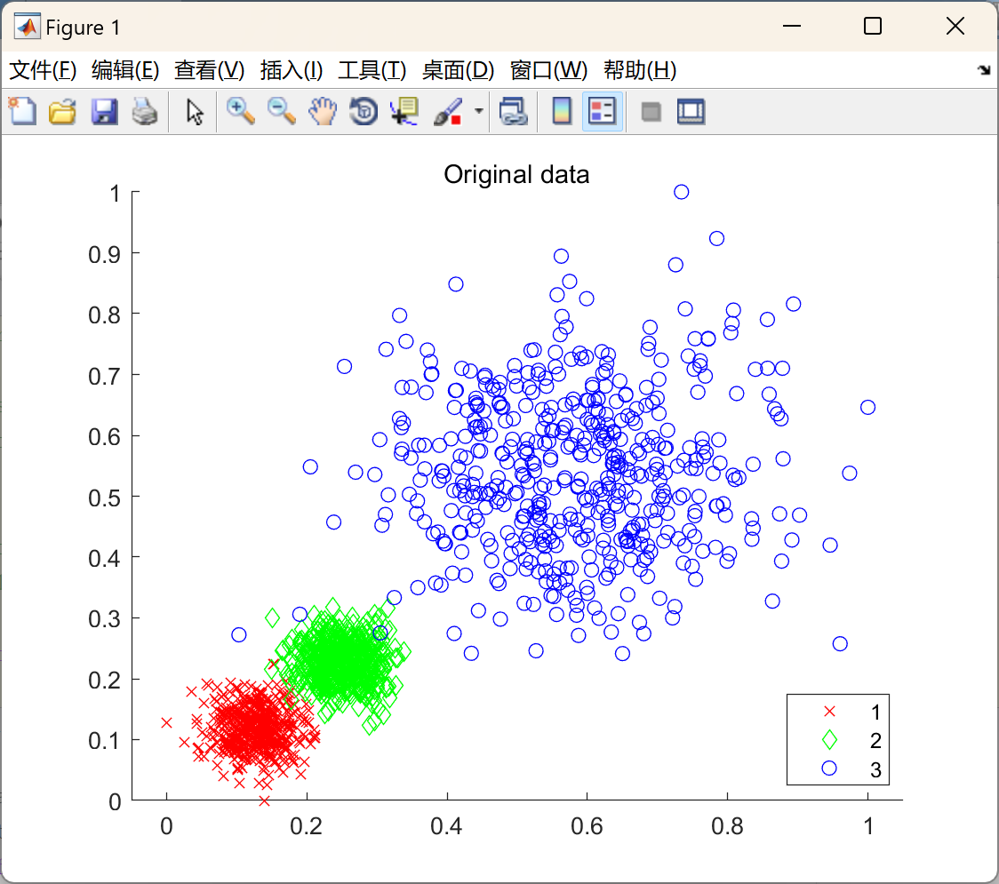 基于密度的聚类算法能够在含有噪声的数据集中识别出任意形状和大小的簇（matlab代码实现） Csdn博客