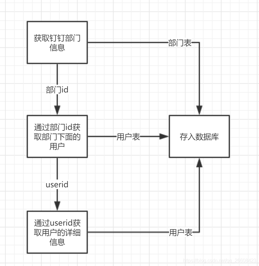 钉钉python的sdk应用python安装钉钉jdk Csdn博客