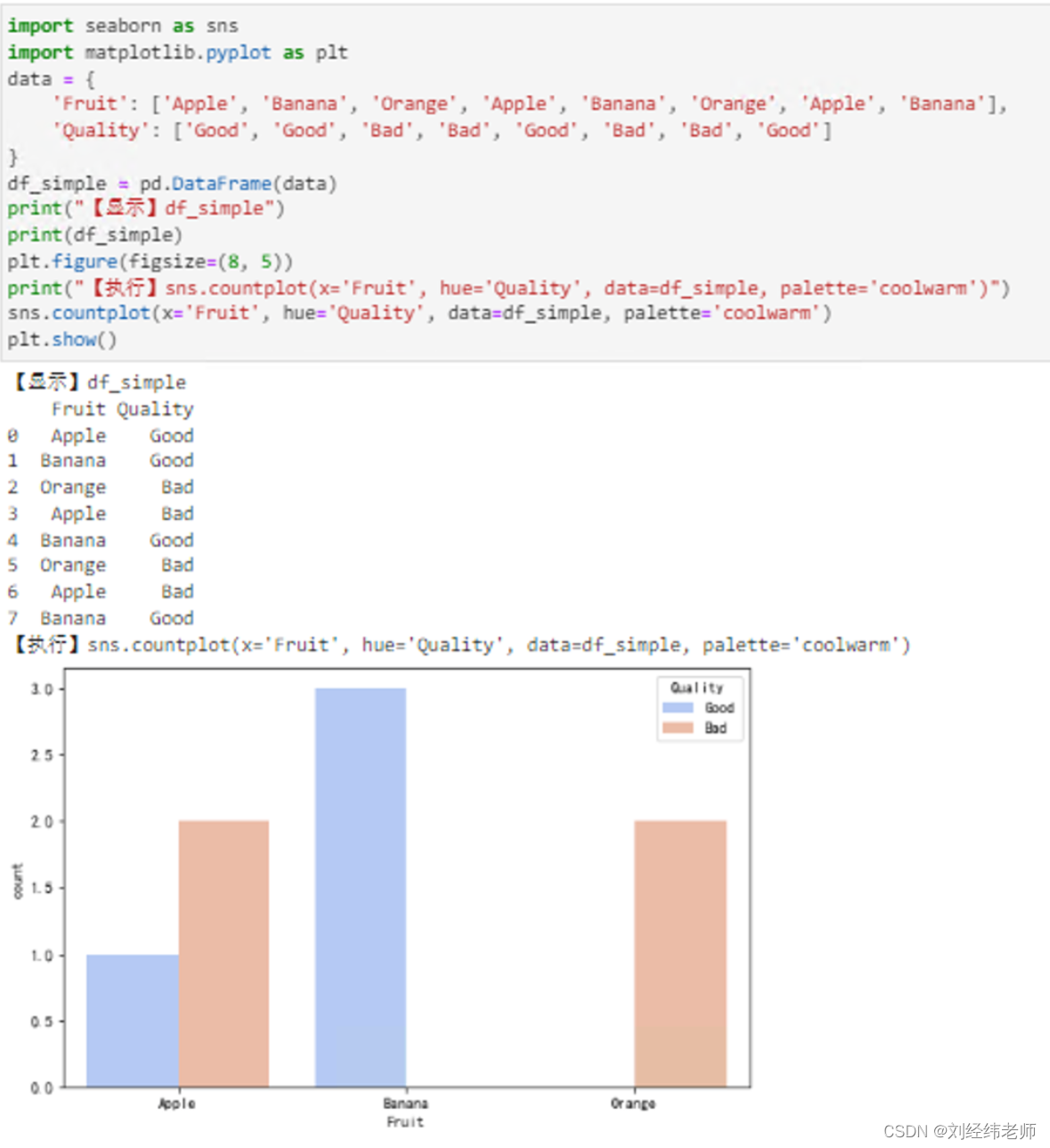 Python数据可视化：频率统计条形图countplot()-CSDN博客