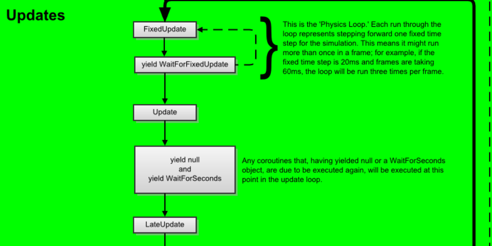 MonoBehaviour 组件_monobehaviou用示例示展示生命周期中各个函数的基本作用。-CSDN博客