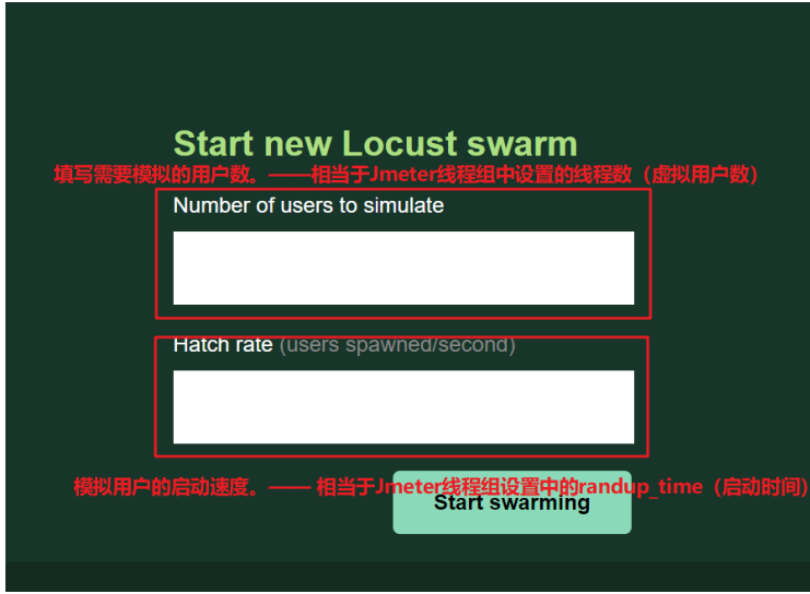 性能测试框架 —— Locust_locust框架-CSDN博客