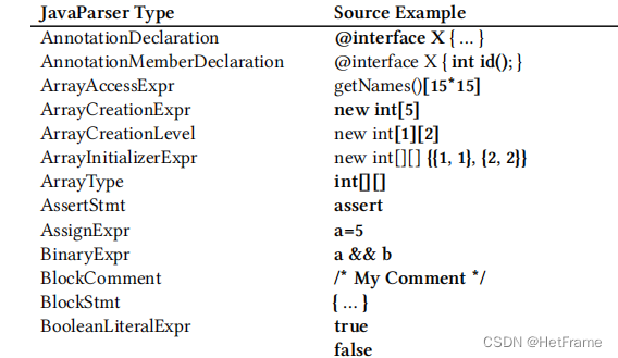 学习笔记——使用javaparser批量修改代码_java parser-CSDN博客