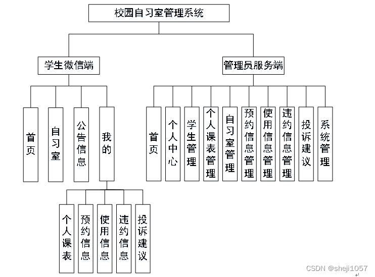 Nodejs毕业设计校园自习室管理系统小程序(源码程序lw部署)nodejs学生管理系统源码下载 Csdn博客