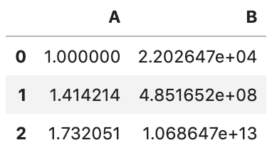 Pandas进阶：transform 数据转换的常用技巧_pandas transform-CSDN博客