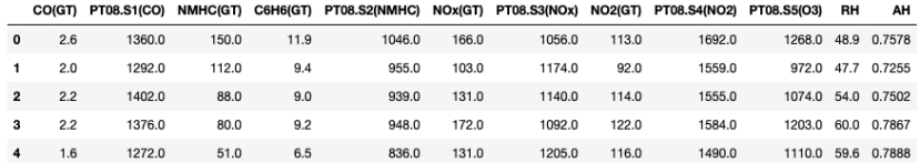 基于jupiter Notebook的回归、分类和聚类可视化分析jupyter数据归类 Csdn博客