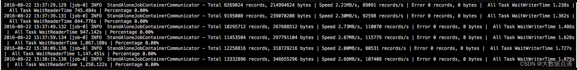 DataX安装与原理_datax官网地址-CSDN博客