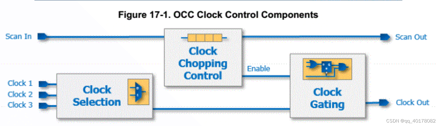 Tessent OCC Overview-CSDN博客