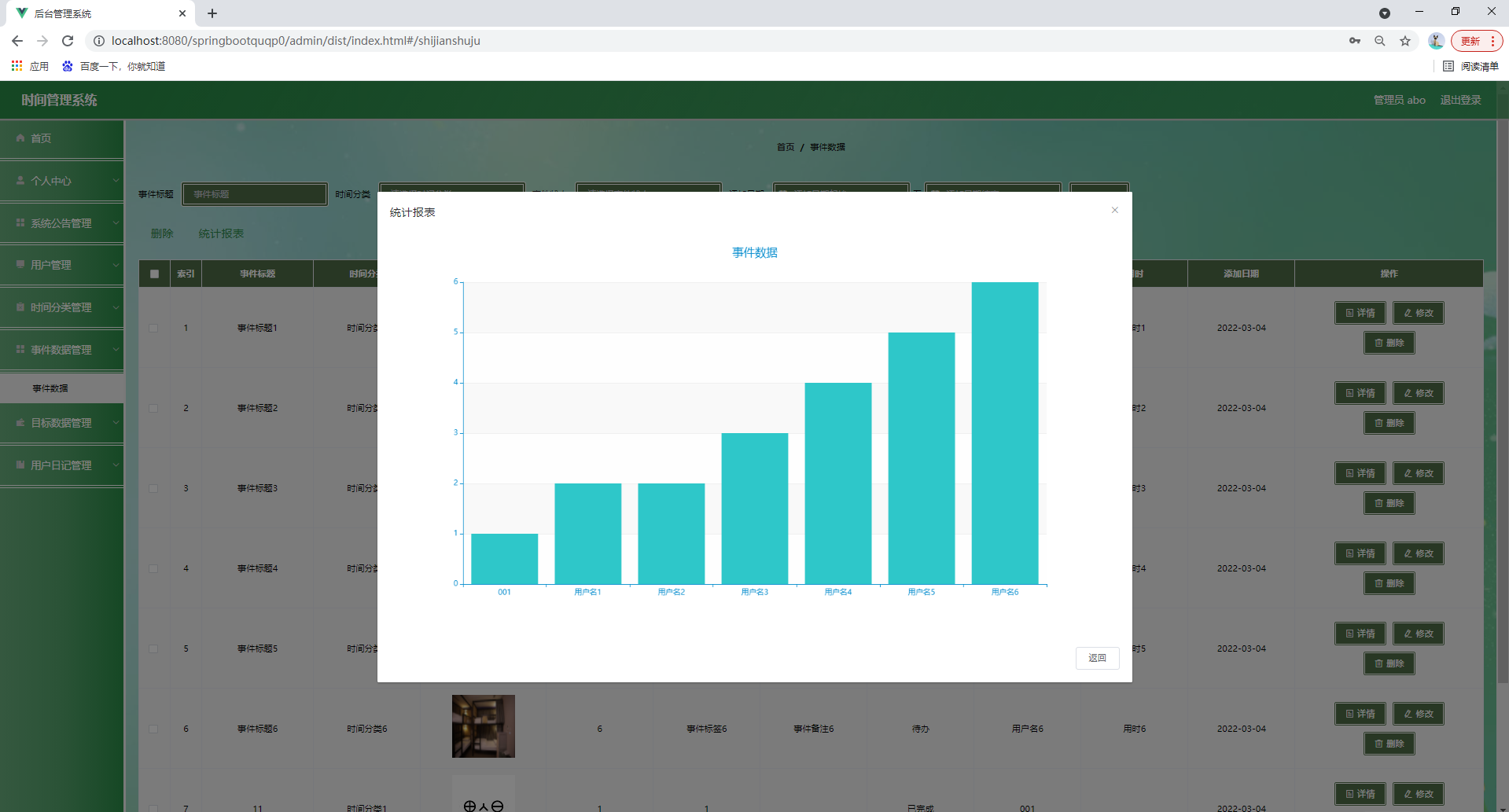 Java基于springbootvue时间管理系统、日记管理系统，附源码数据库lw文档ppt个人时间管理系统 Java Csdn博客
