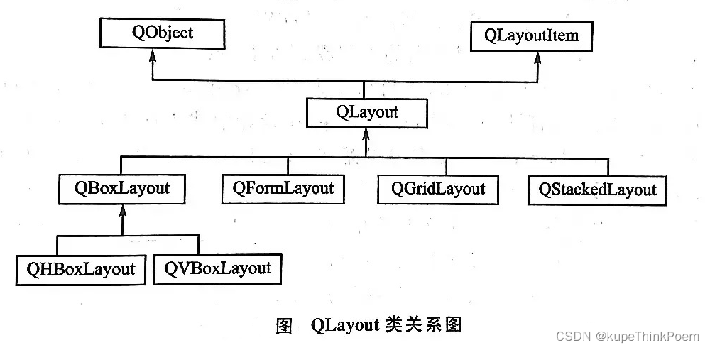 QLayout布局间消除间隙和QLayout边缘空白调整_qgridlayout设置间隙-CSDN博客