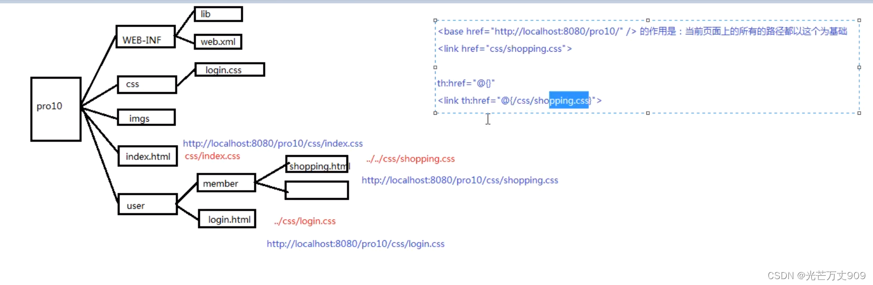JavaWeb servlet_servlet thymeleaf session-CSDN博客