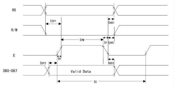 基于Verilog HDL LCD1602显示器的设计_fpga lcd1602显示例程-CSDN博客