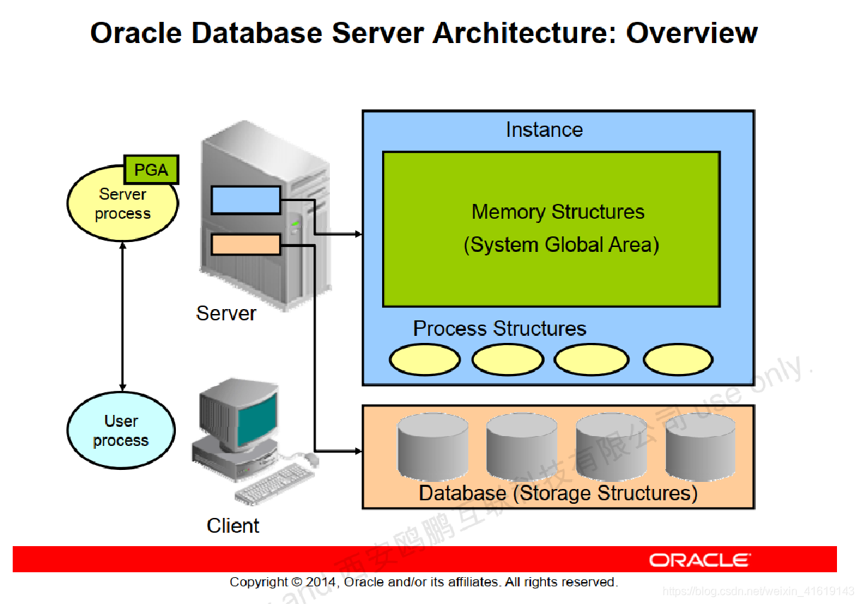 06day 03cdbpdb也成为 多租户环境_cbd pdb租户说明-CSDN博客