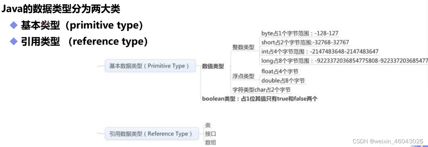 Java基础教程：数据类型、转换与控制结构 Csdn博客