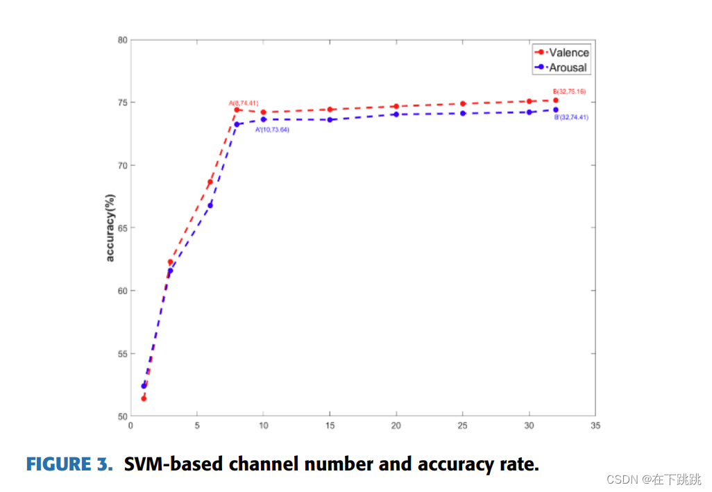 Channel Selection Method for EEG Emotion Recognition Using Normalized Mutual Information_eeg ...