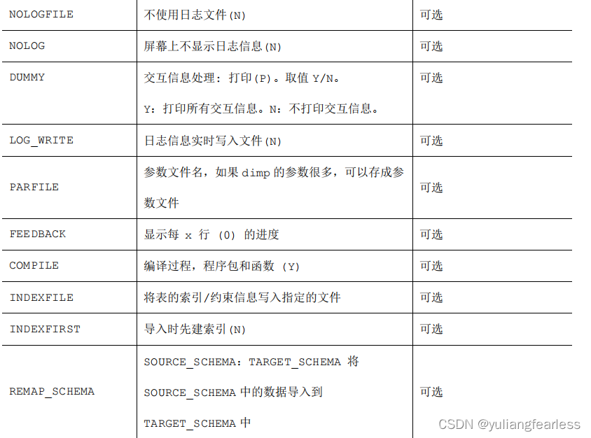 DM8 dexp 和 dimp使用手册学习_dm exclude-CSDN博客