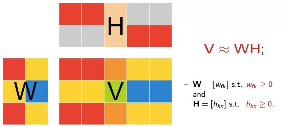 10X单细胞（10X空间转录组）分析回顾之harmony的各种运用（联合NMF和python的harmonypy）_harmony feature.loadings-CSDN博客