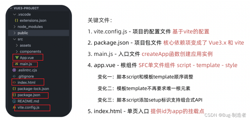 认识vue3_vue3代号-CSDN博客