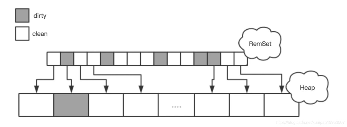 JVM 源码分析13 跨代引用cardTable && System.gc_jvm parallel 跨代引用-CSDN博客