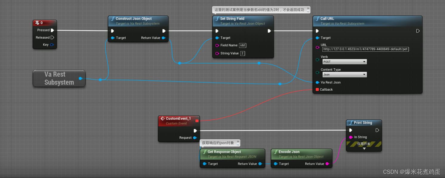 VaRest插件常用节点以及Http请求数据-CSDN博客